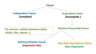 A nice explanation of the Relative Clause | PPT
