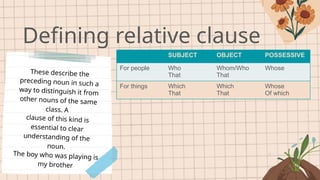 Relative clause in english (grammar, dierct, indirect) | PPTX