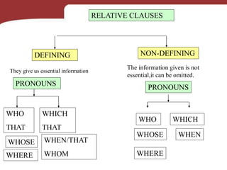 Relative_Clause review.ppt