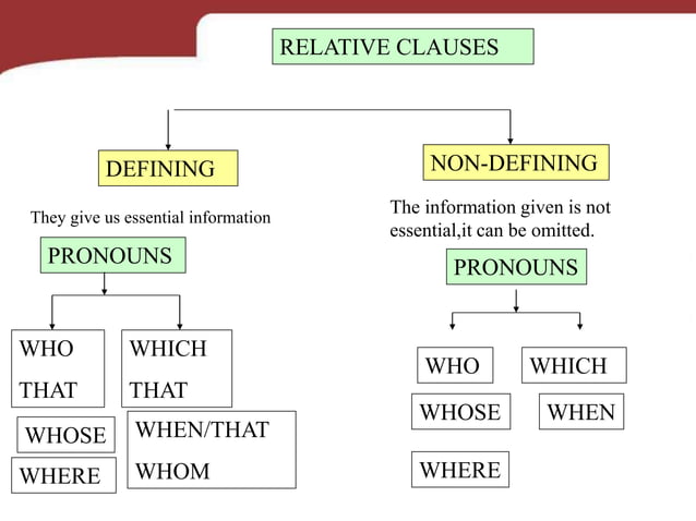 Relative_Clause review.ppt