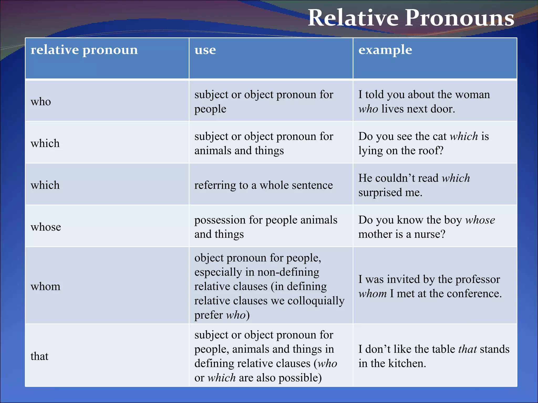 Relative clauses | PPT