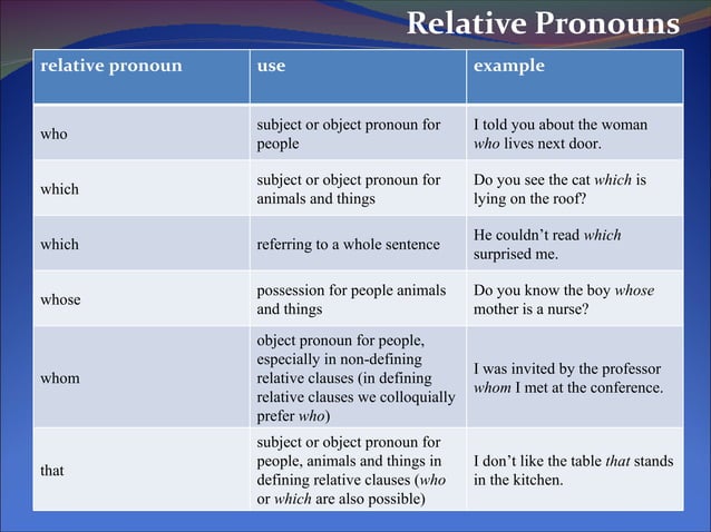 Relative clauses | PPT