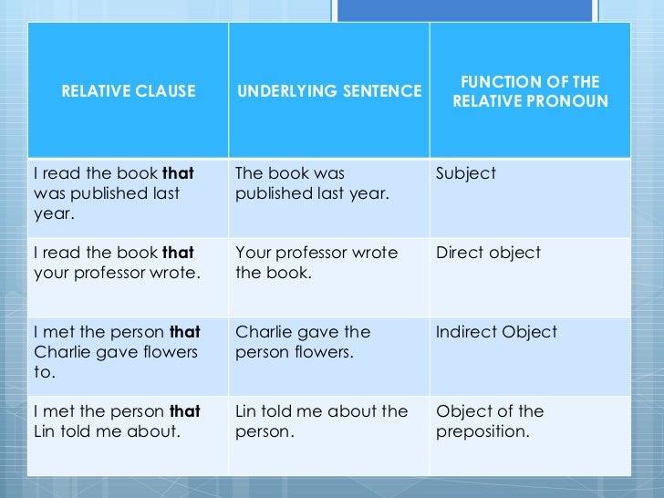 Relative clauses