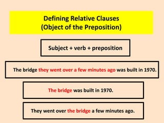 Relative clauses ฉบับปรับปรุง | PPTX