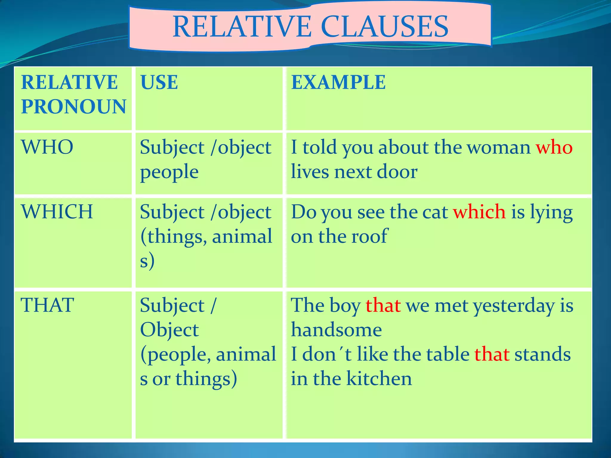 Relative clauses | PPTX