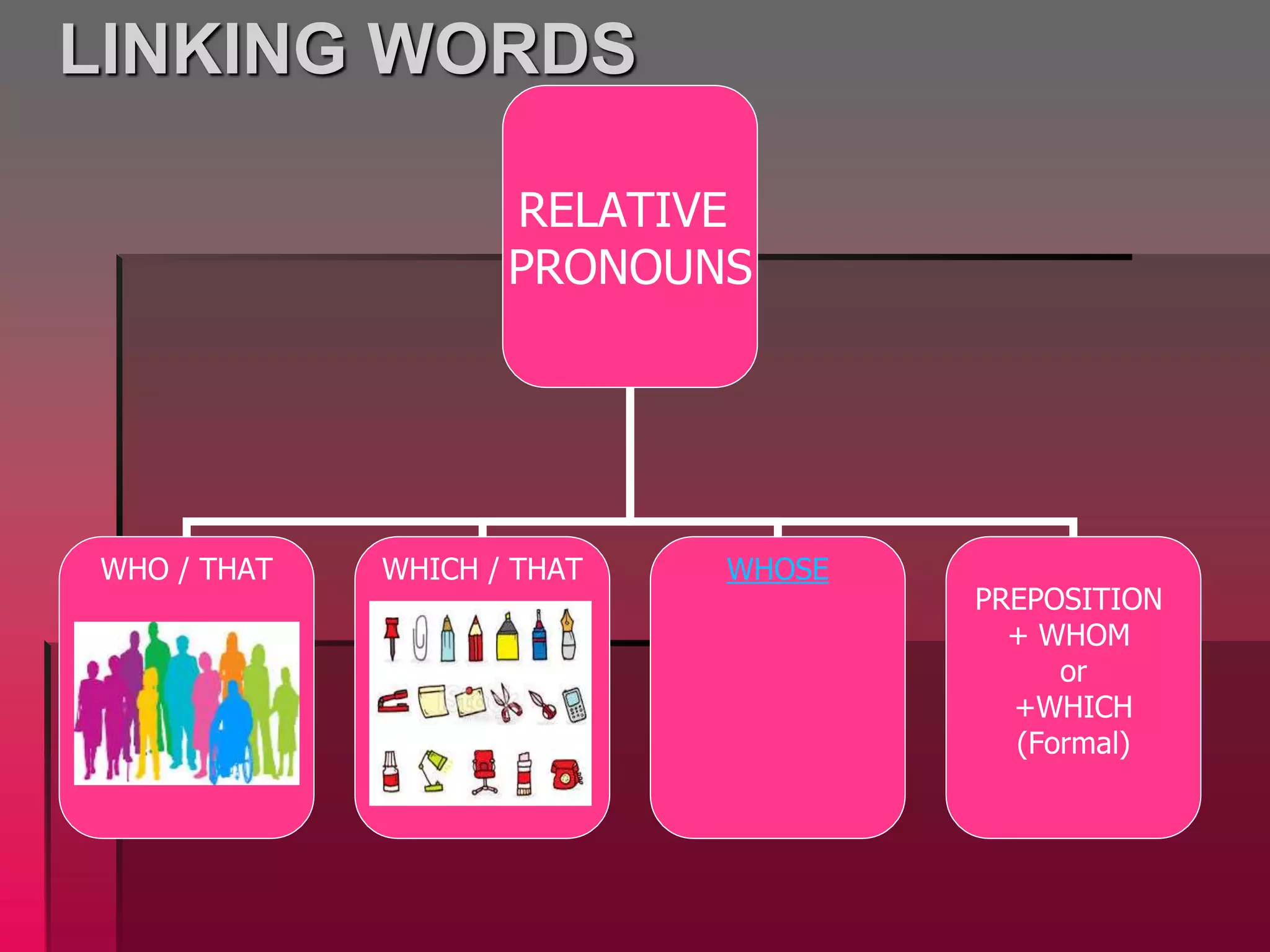 Relative Sentences | PPT