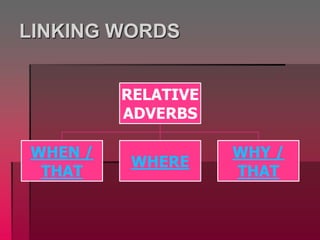 Relative Sentences | PPT