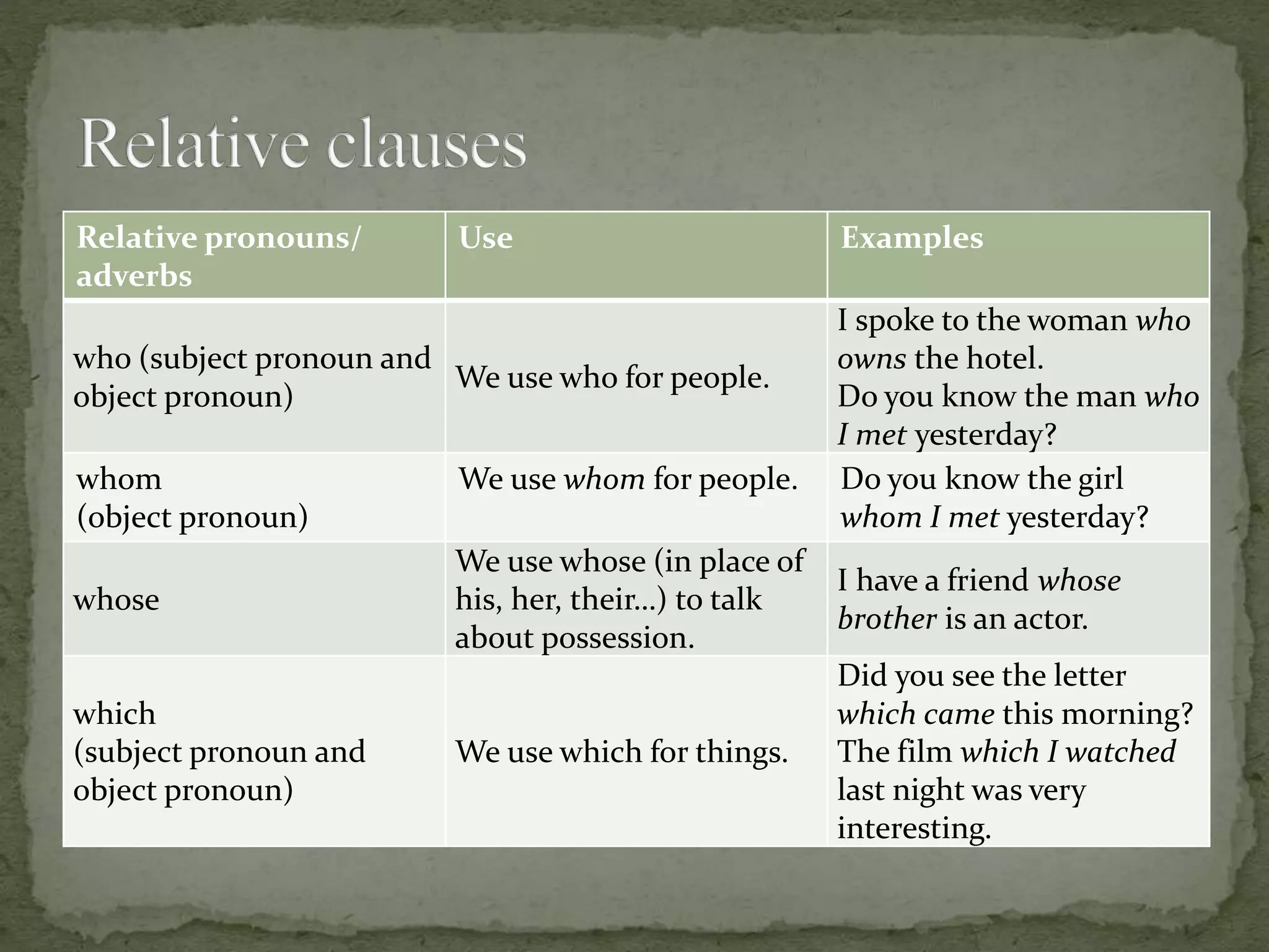 Relative clauses | PPT