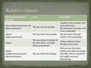 Relative clauses | PPT