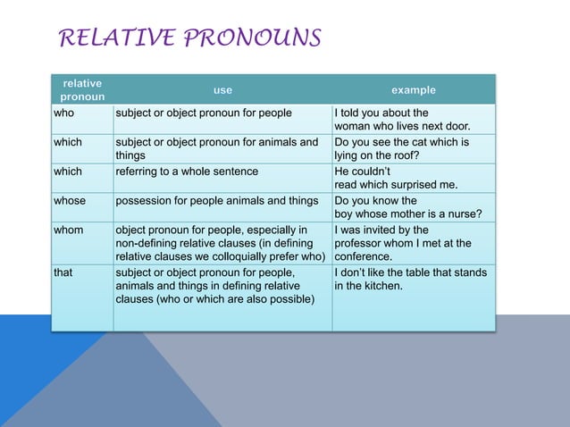 Relative clauses | PPT