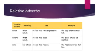 Relative clauses | PPTX
