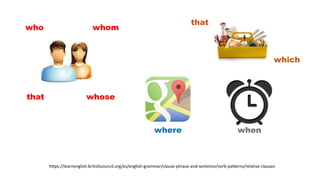 Relative clauses | PPT