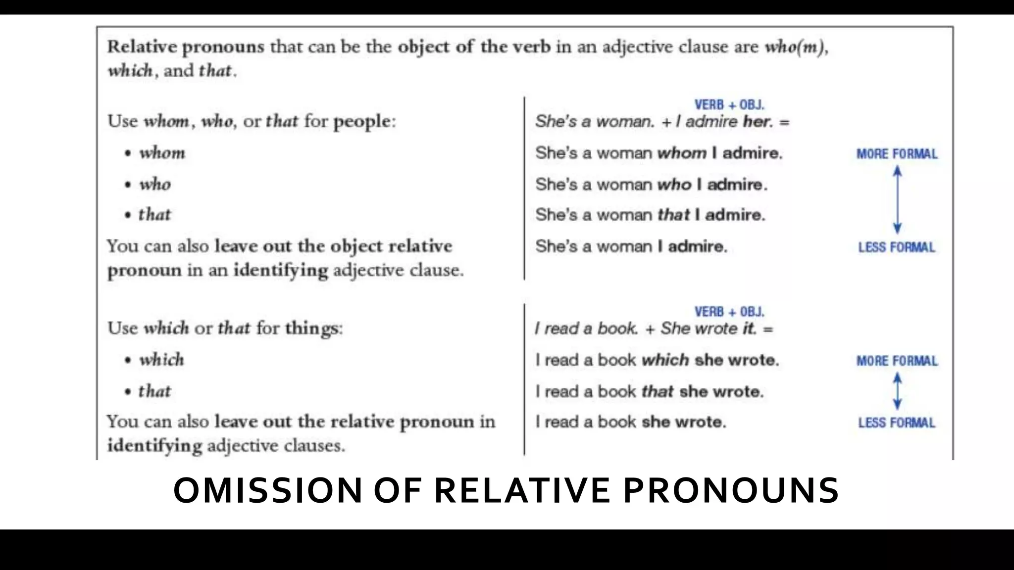 Relative clauses & Negative Prefixes | PPTX