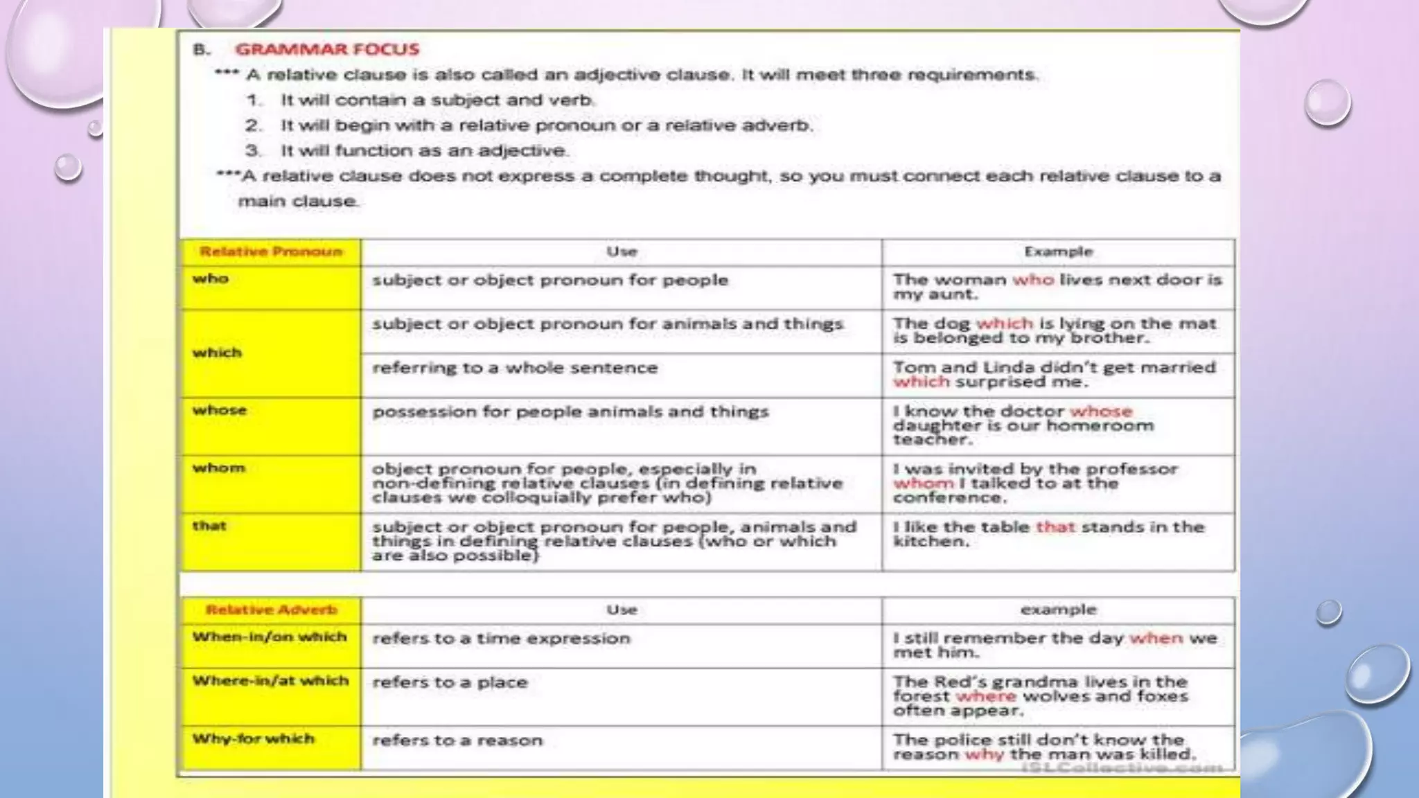 Relative clauses. A2 (2).pptx