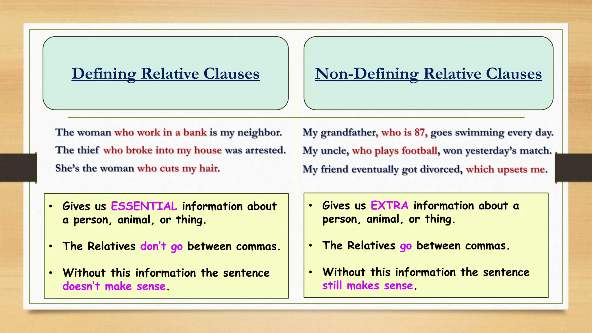 Defining vs nondefining relative clause .pptx