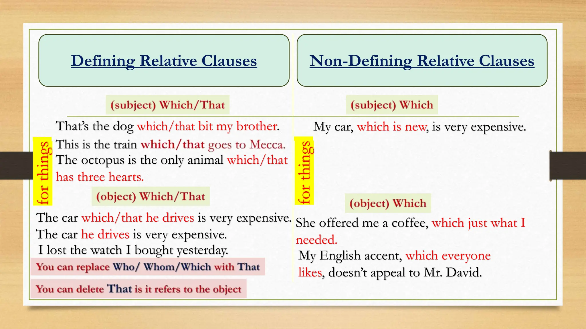 Defining vs nondefining relative clause .pptx
