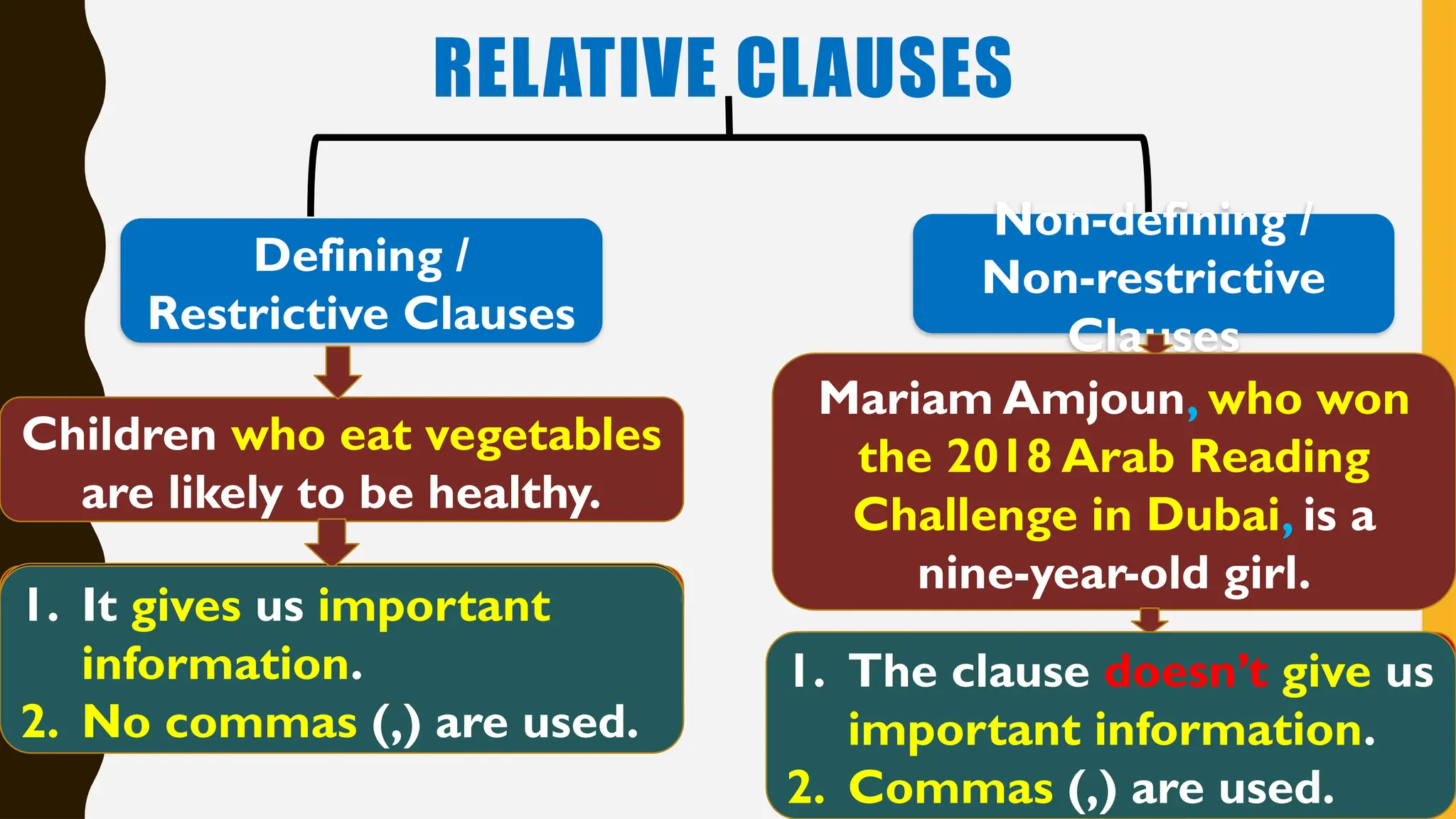 HOW TO LEARN RELATIVE CLAUSES IN ENGLISH | PPTX