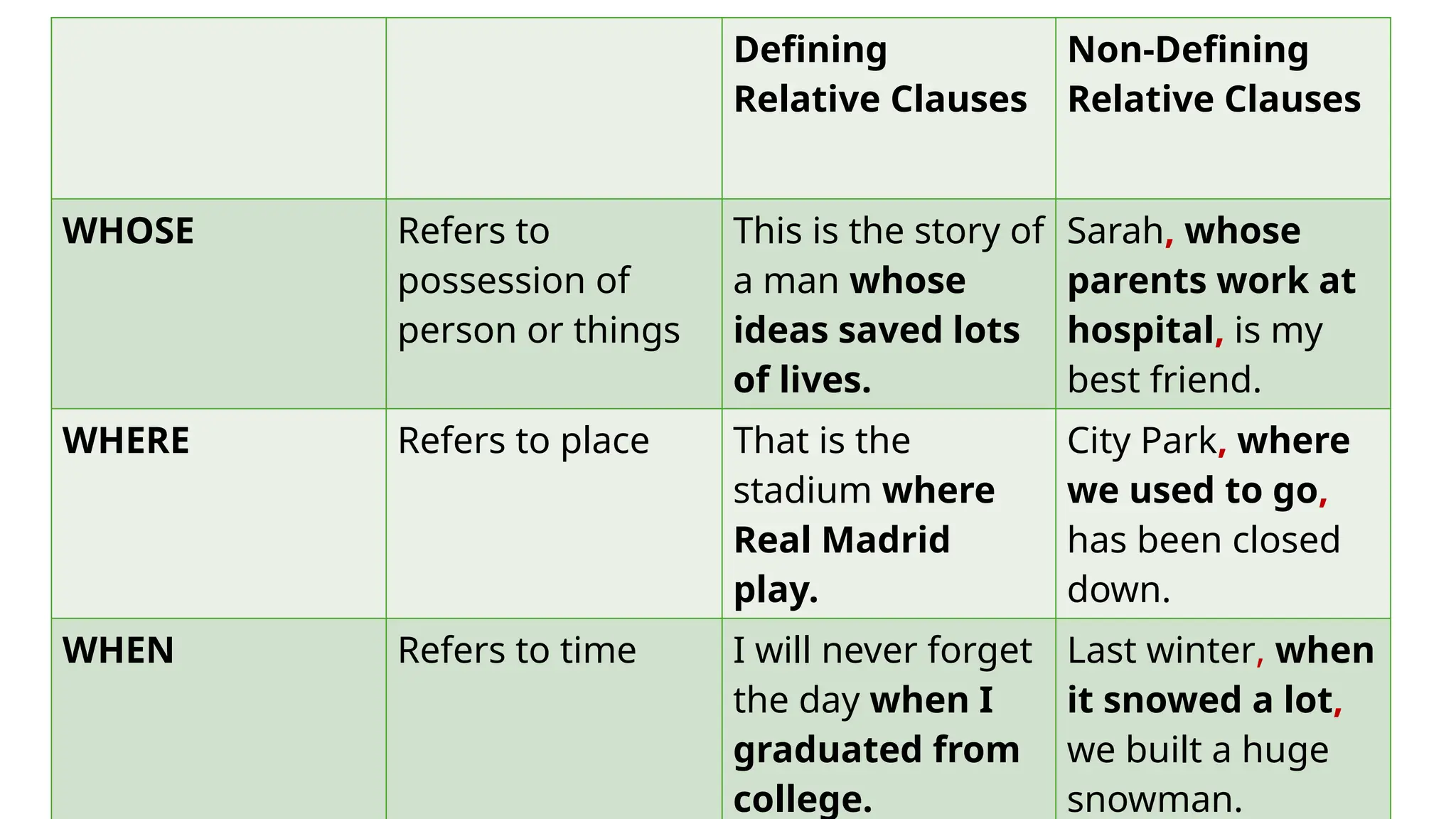 Relative clauses powerpoint slides ..... | PPTX