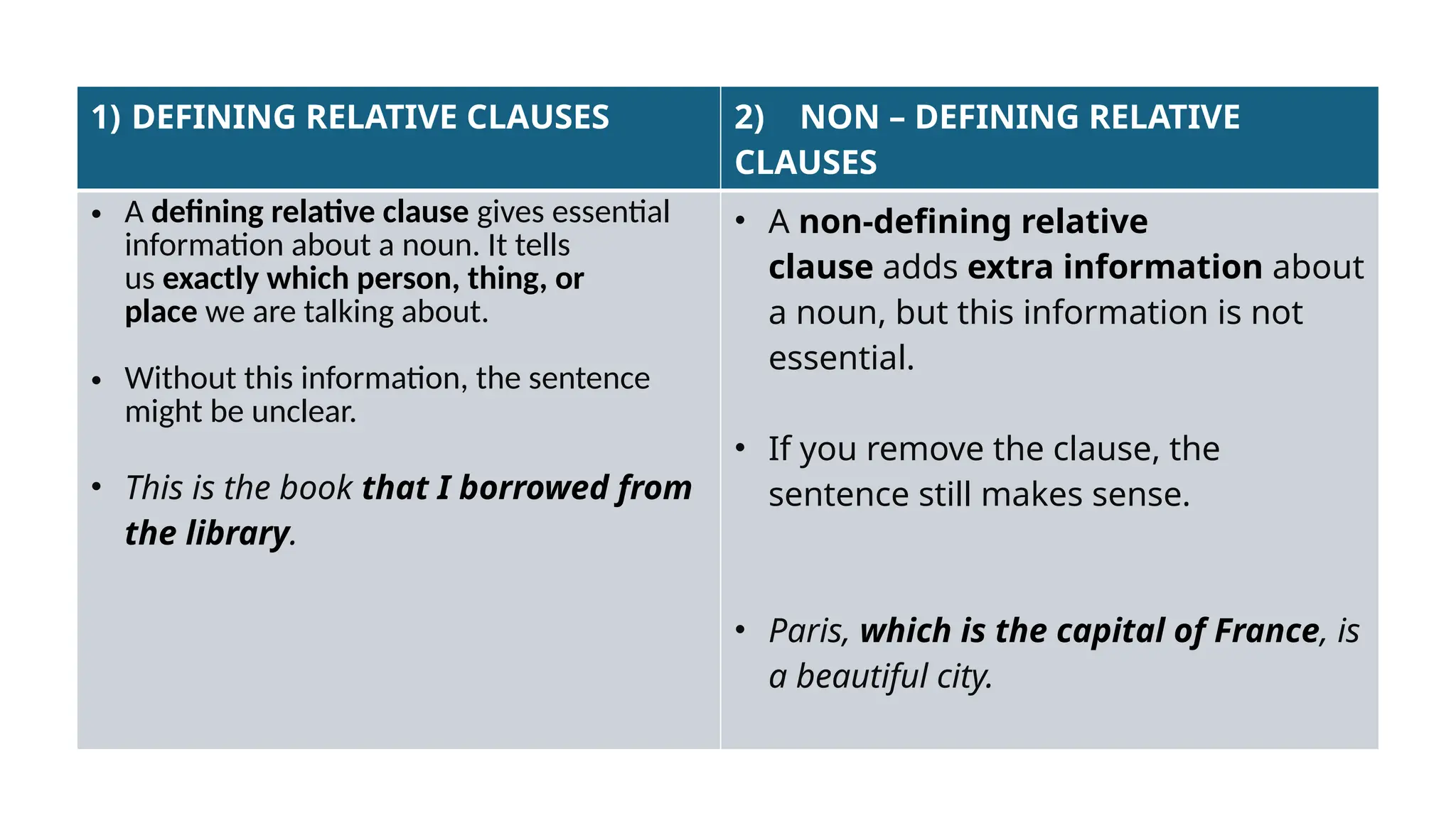 Relative clauses powerpoint slides ..... | PPTX