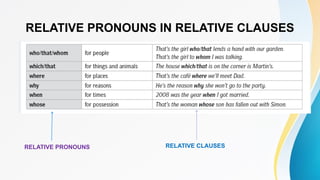 EXPLANATION ON RELATIVE CLAUSES WITH EXAMPLES | PPTX