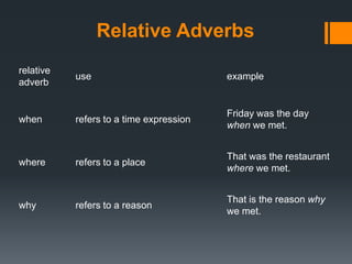 Relative clauses 2nd grade | PPTX