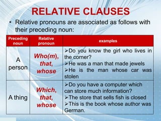 relative clauses 9.pptx