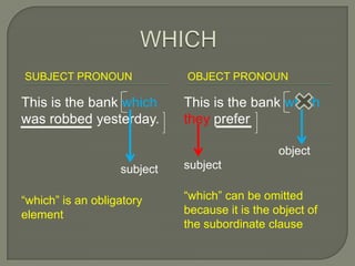 Relative clauses (subject object) | PPTX