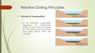 RELATIVE DATING 3(1).pdf | Geology | Science