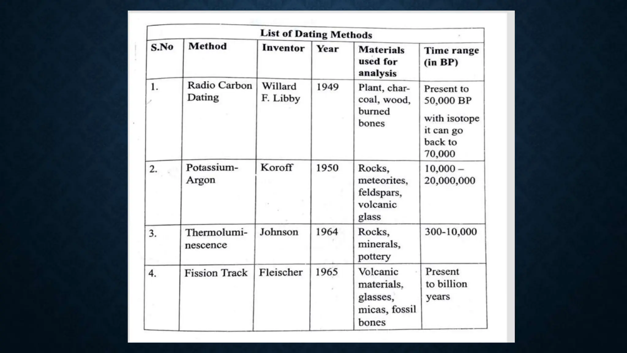 Relative Dating Methods in Archaeology.pptx