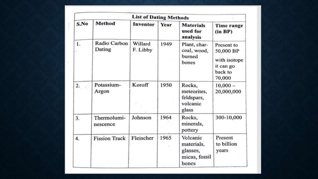 Relative Dating Methods in Archaeology.pptx