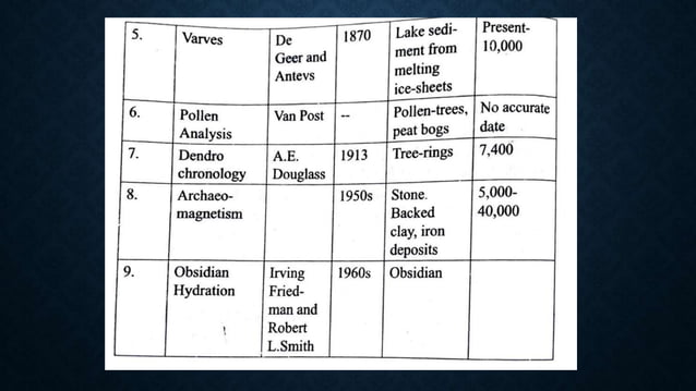 Relative Dating Methods in Archaeology.pptx