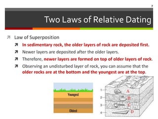 Relative Rock Age - Superposition | PPT