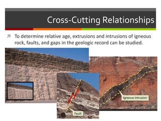 Relative Rock Age - Superposition | PPT