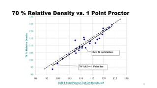 Review of Relative Density Principles - Soil Mechanics.ppt