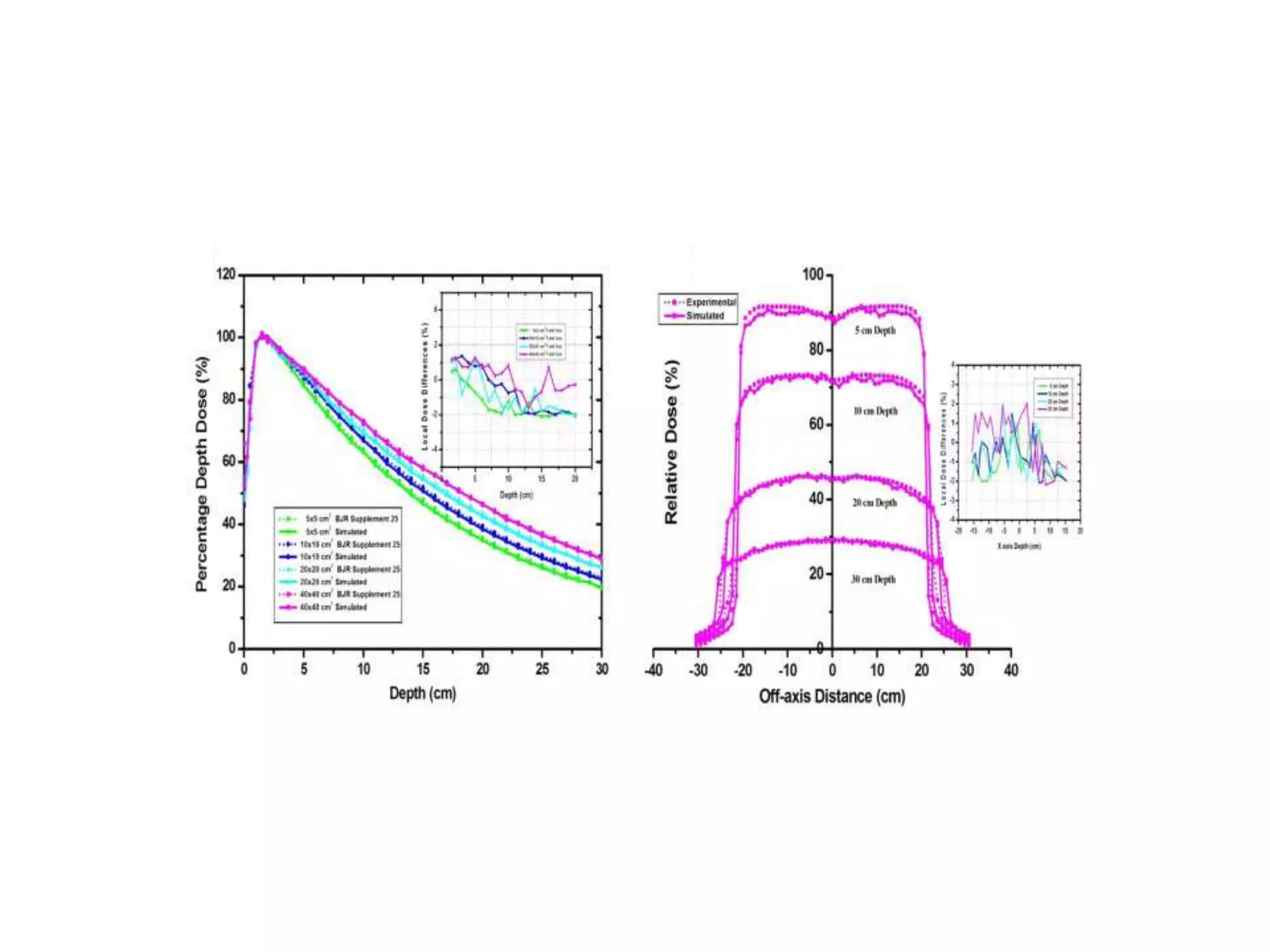 Relative Dosimetry_02.04.2019_ Final.pptx