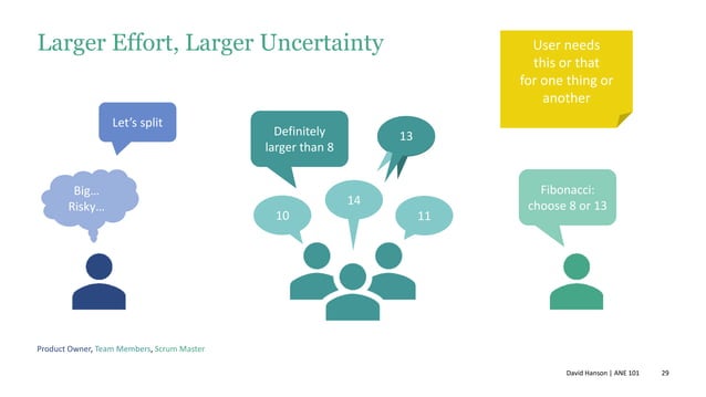 Relative Estimation: Exercises & Illustrations | PPTX