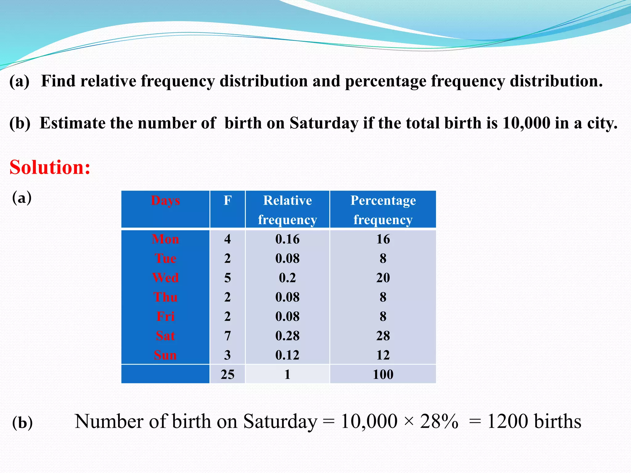 Relative frequency distribution | PPTX