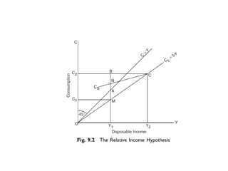 Relative income hypothesis (1)[1]a jah fa.pptx