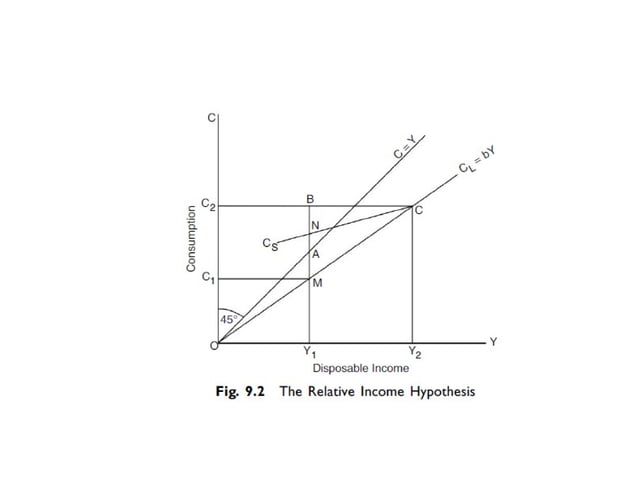 Relative income hypothesis (1)[1]a jah fa.pptx
