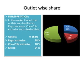 Relative Market Share Of Pepsi | PPTX