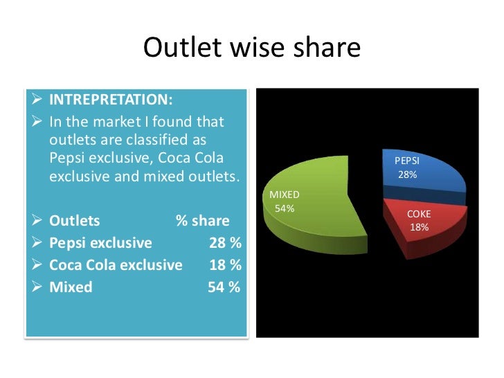 Relative Market Share Of Pepsi