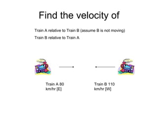 Relative Motion | PPS