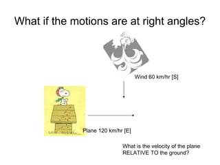 Relative Motion | PPS