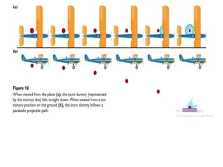 relative_motion ppt about physics grade 10 | PPTX