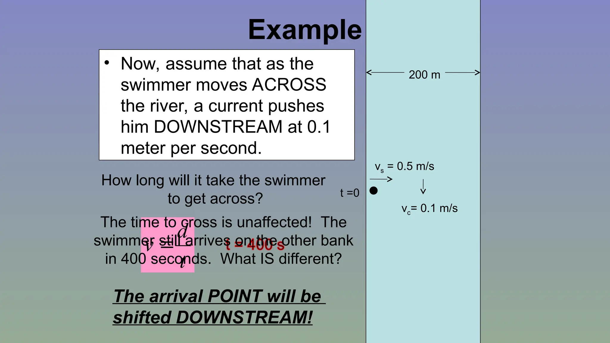 Relative Motion - Motion on Different Perspectives | PPT
