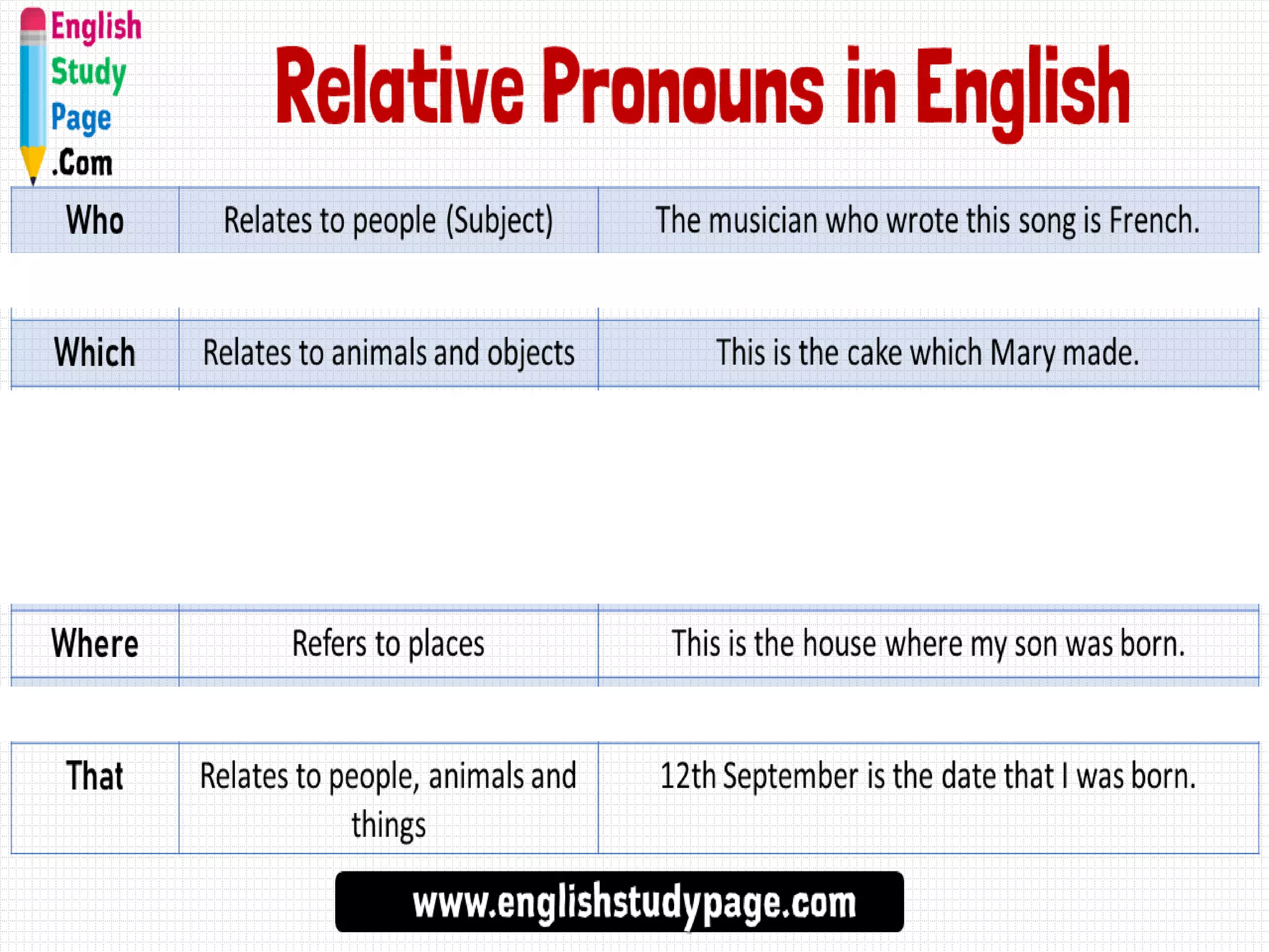Relative pronoun | PPT