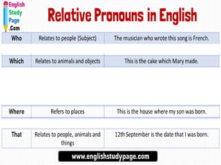 Relative pronoun | PPTX