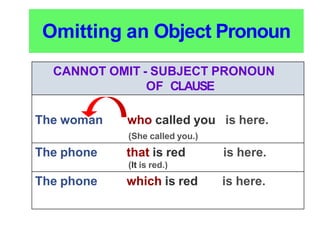 Relative pronoun.pptx | Smartphones | Consumer Electronics