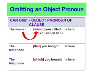 Relative pronoun.pptx