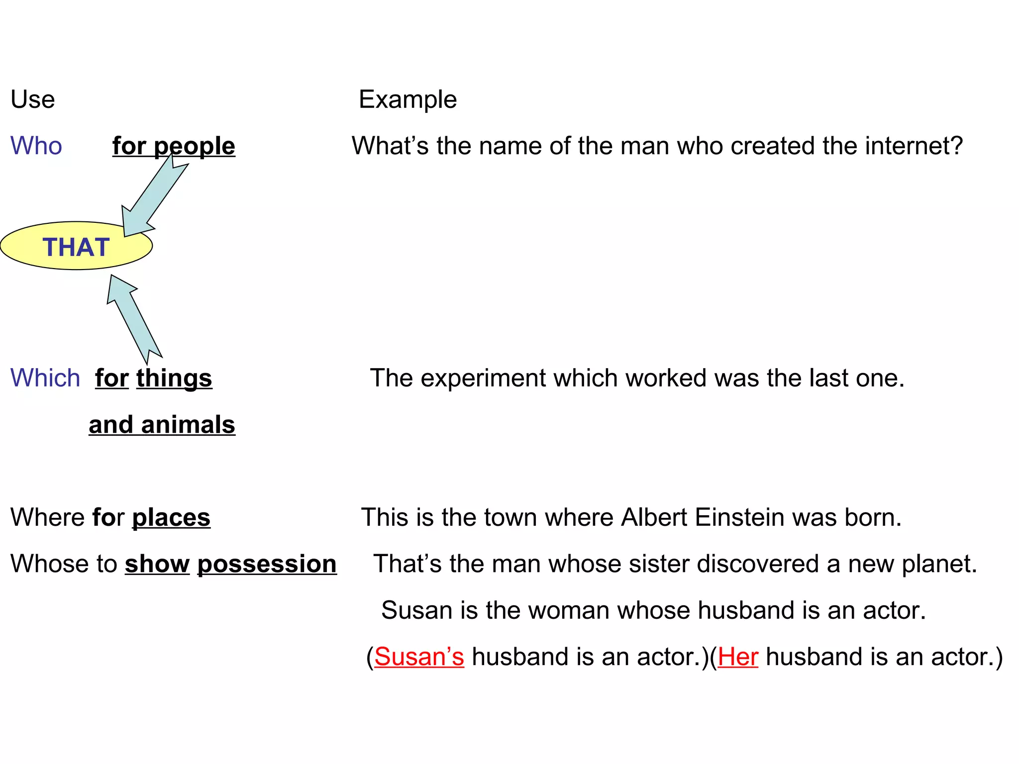 Relative pronouns | PPT